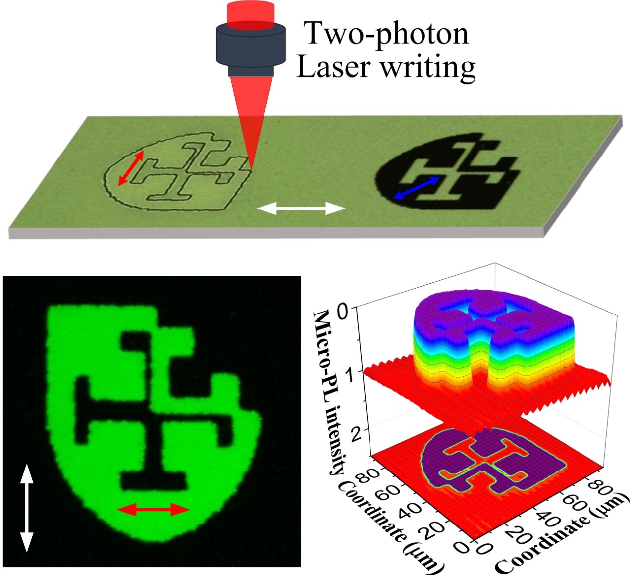 Yuping Shi showcases St Cross crest in paper on laser-writing patterns ...
